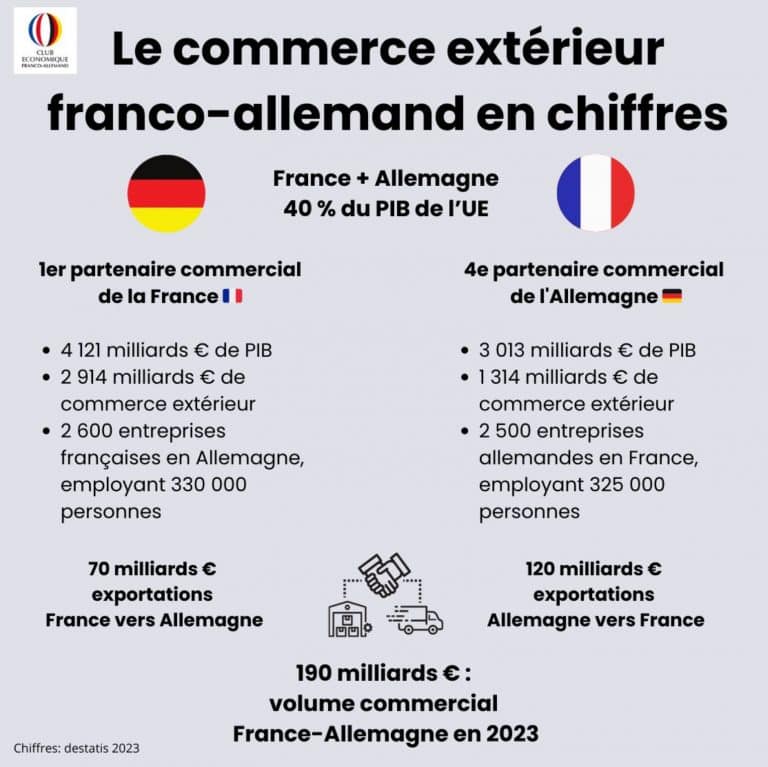 22 janvier : Journée Franco‑Allemande en Hauts-de-France – Deutsch ...